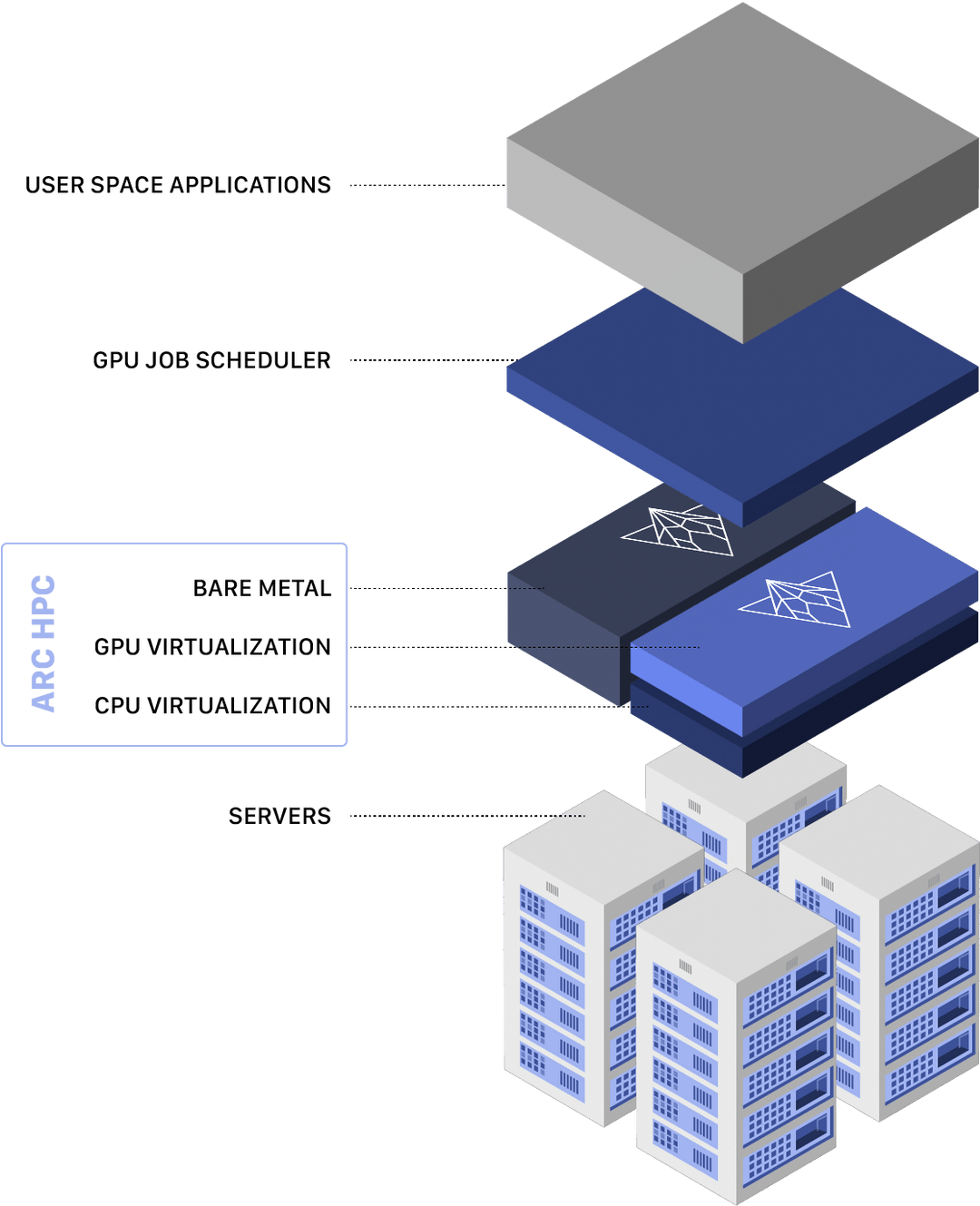 ArcHPC - Optimize Your GPU Infrastructure